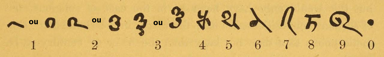 O LIVRO DE AREIA: Génese do zero: o sunya indiano.