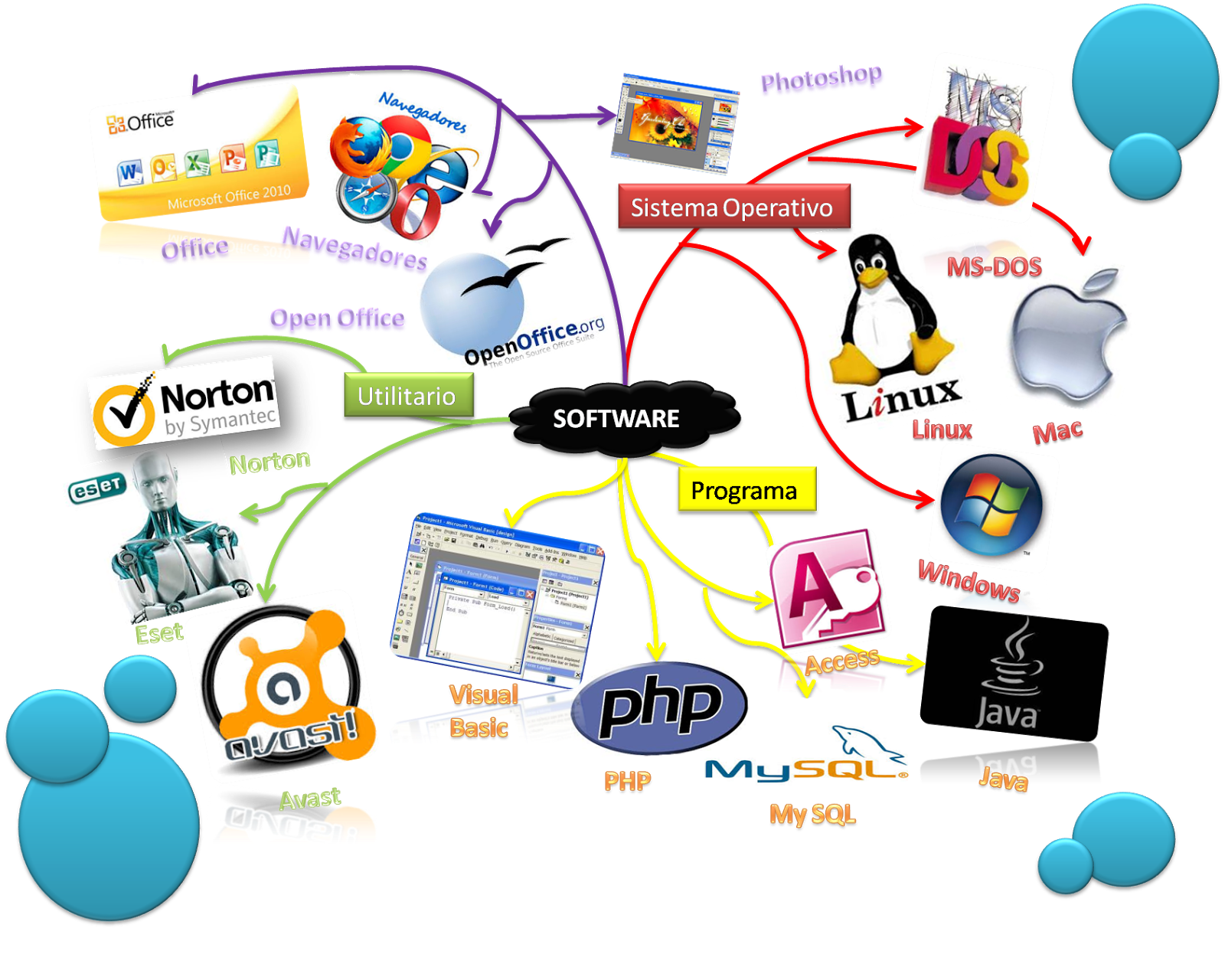 Computación_MarcoLopez: Mapas de Software