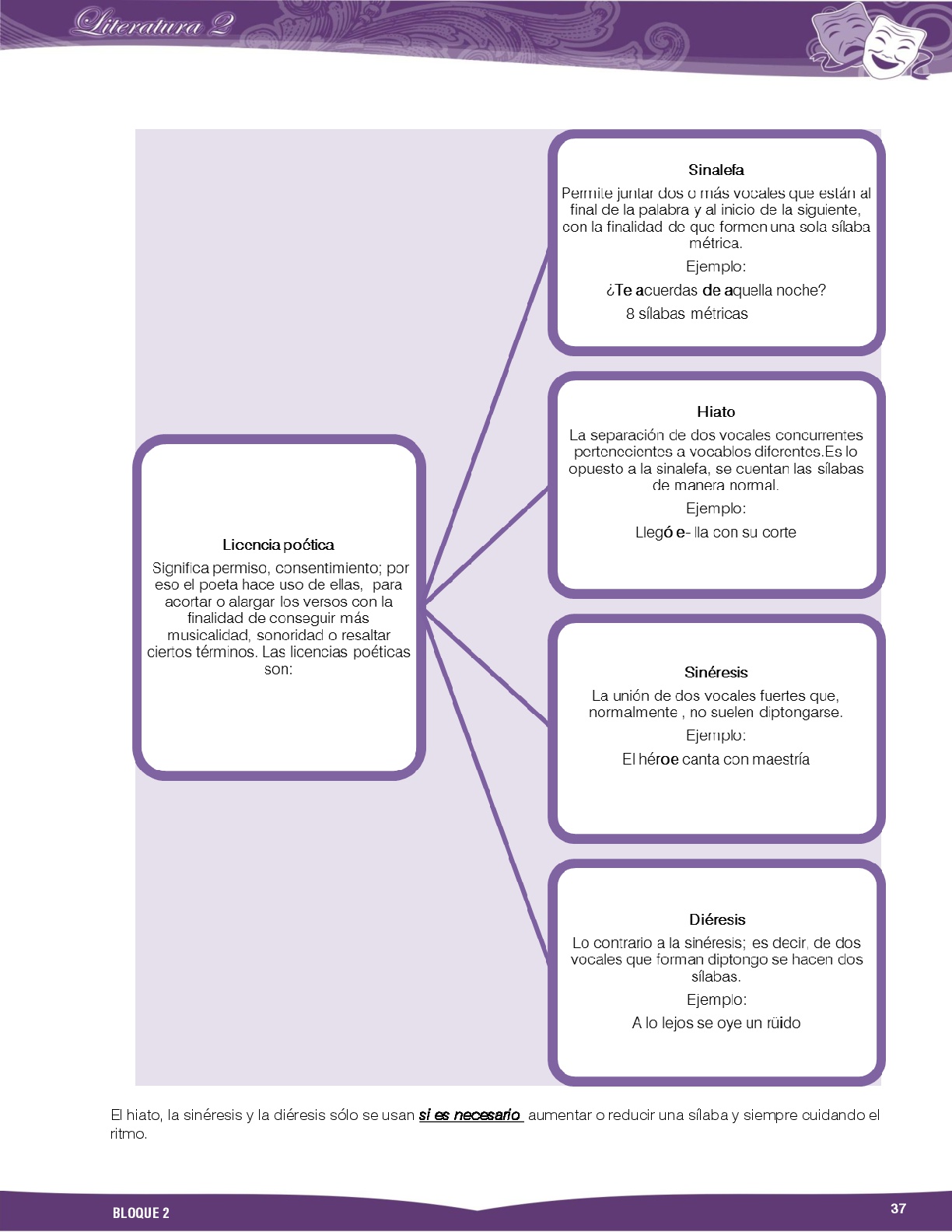CDITEC Prepa: Literatura II (Cuarto Semestre)