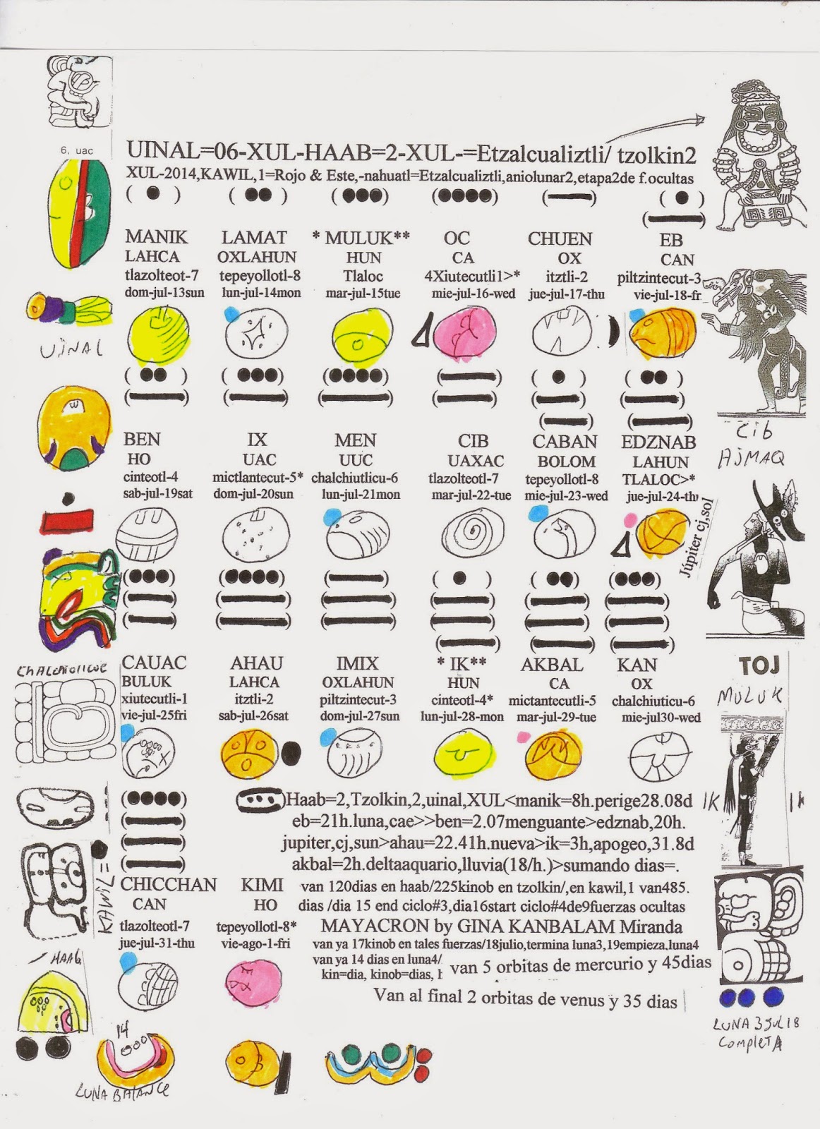 mayacron: SEXTO UINAL MES MAYA 6 XUL de julio 13 al 1 de agosto anio ...