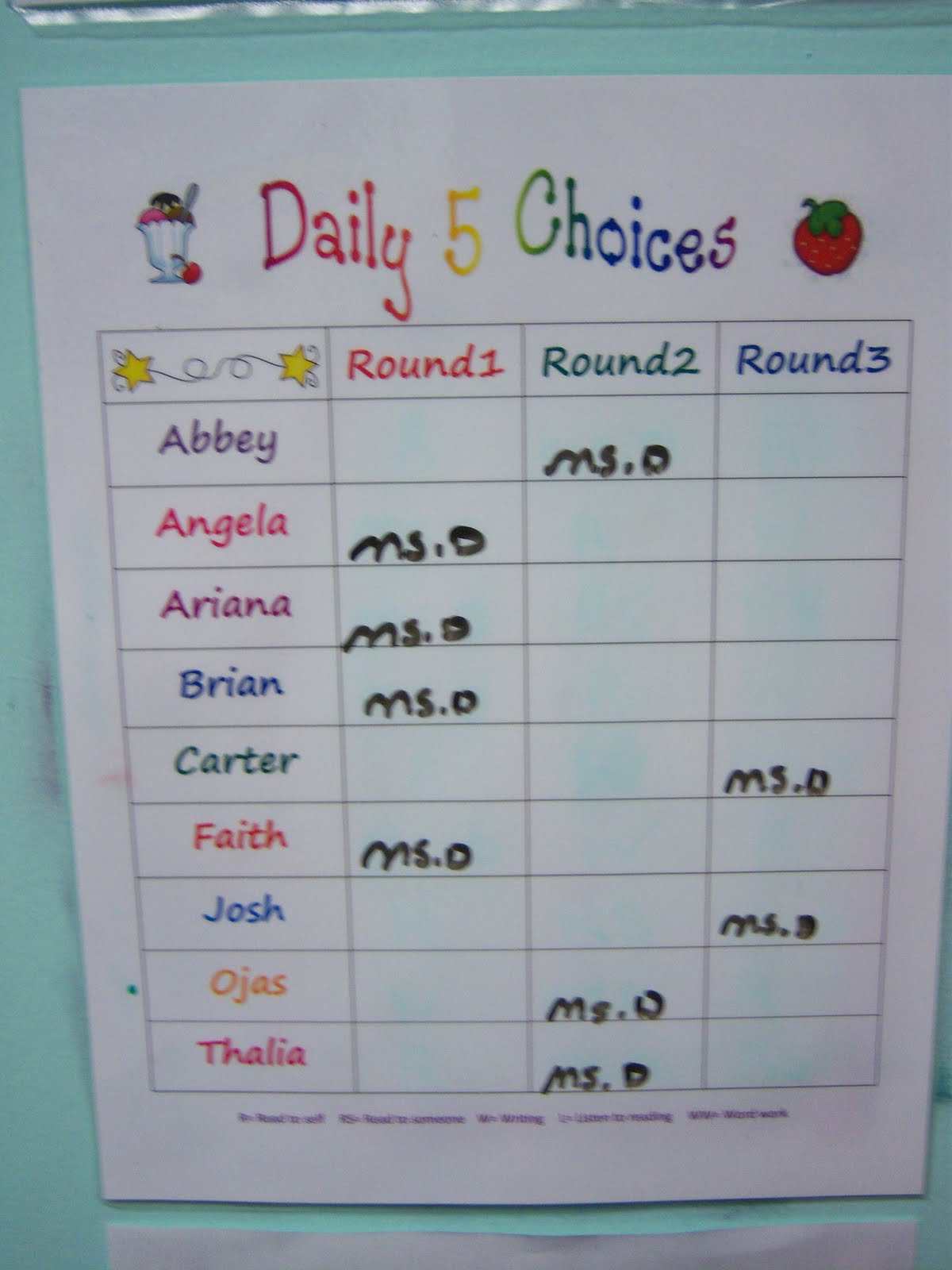 K-2 is Splendid!: The Daily 5 Part 1