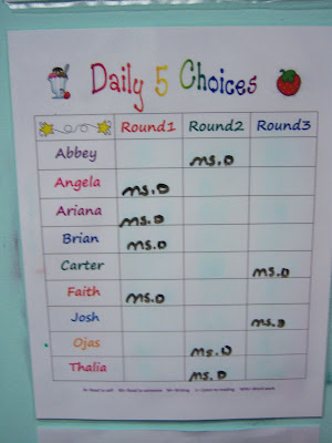 K-2 is Splendid!: The Daily 5 Part 1