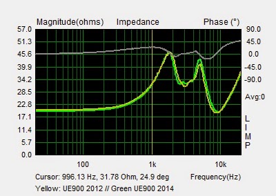 M.R.O.: Ultimate Ears UE900: Take two
