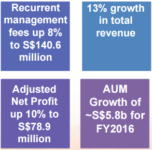 ARA Asset Management and $1.78 a share. - TheFinance.sg