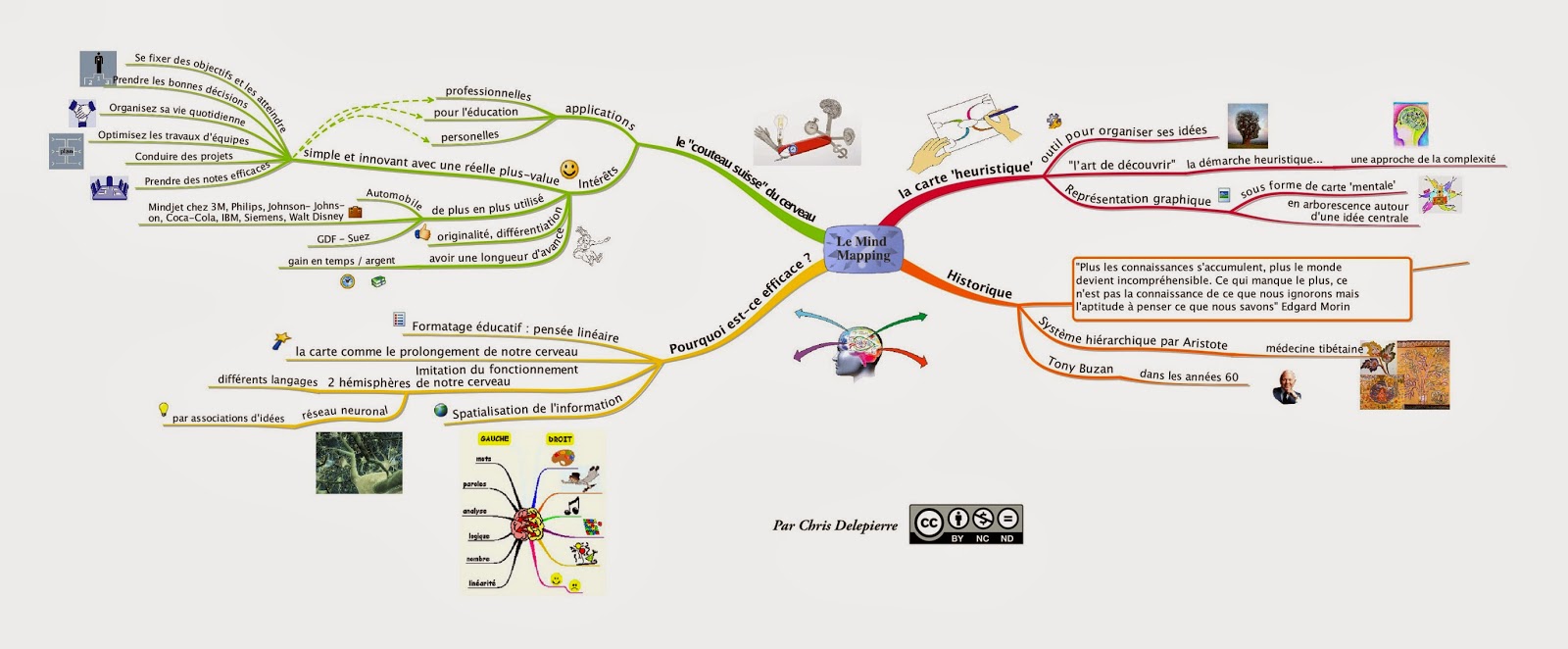 Blog de Chris Delepierre - L'entrepreneuriat porteur de sens: Mind Mapping