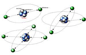 A Brief History of Science: Henry Gwyn Jeffreys Moseley