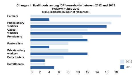 The Impact of Strife and Sanctions on Syria's Economy | Oye! Times