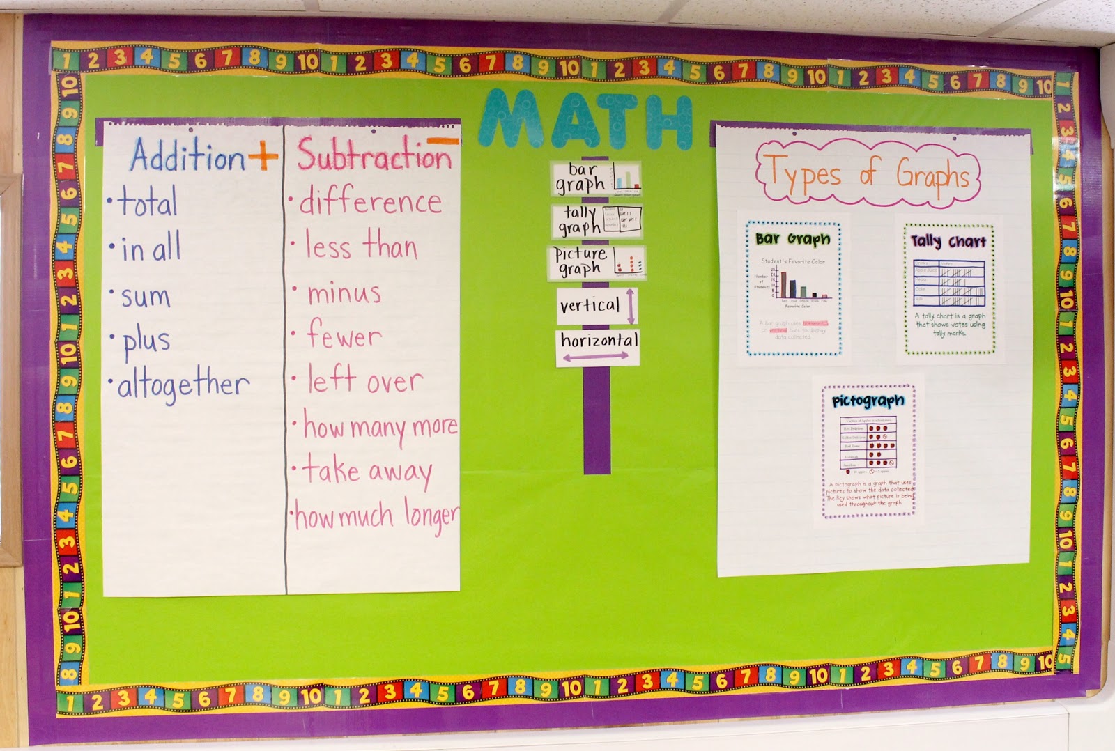 teacherific: Anchor Charts