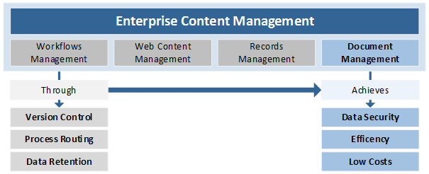 Paula's IT Blog: VMware Horizon Suite Explained