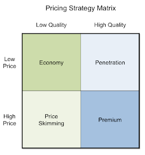 Pricing Strategies - Which one is right for your business? - Comfori