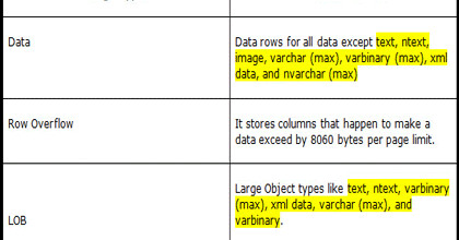 What to Do If SQL Server Database Corruption Occurs? - .Net Core | MVC | HTML Agility Pack | SQL ...