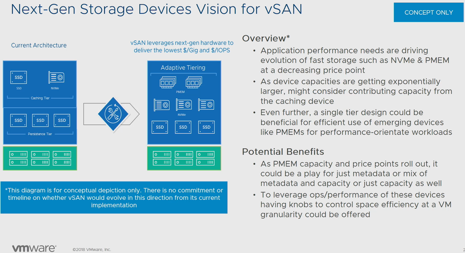 VMware vSAN 6.7 Journey (02) - 支援 RDMA？ ~ 不自量力 の Weithenn