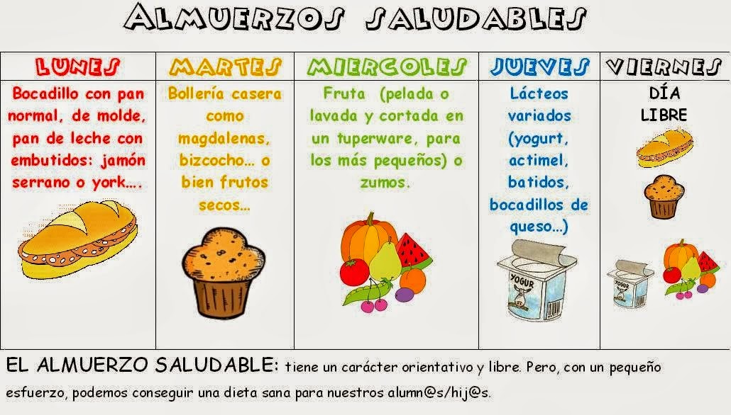 Trabajando en Educación Infantil: Desayunos saludables 1