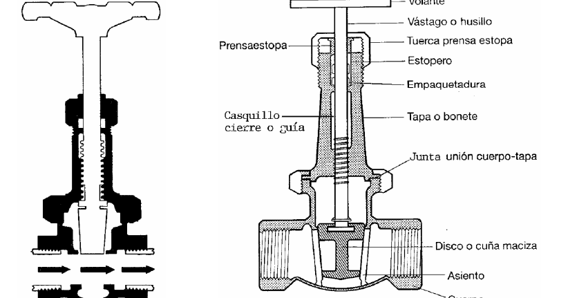 Valvulas de compuerta ~ INEVID