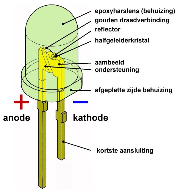 Elektronica-hobby blog van Jos Verstraten (604 artikelen): Componenten ...