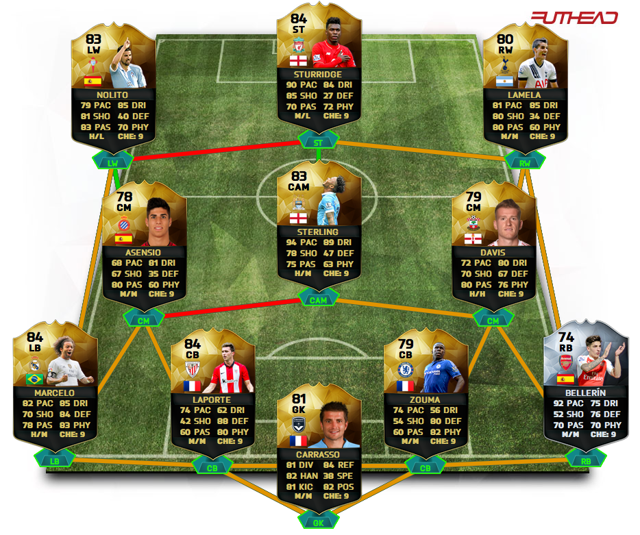 The Best Fifa Teams