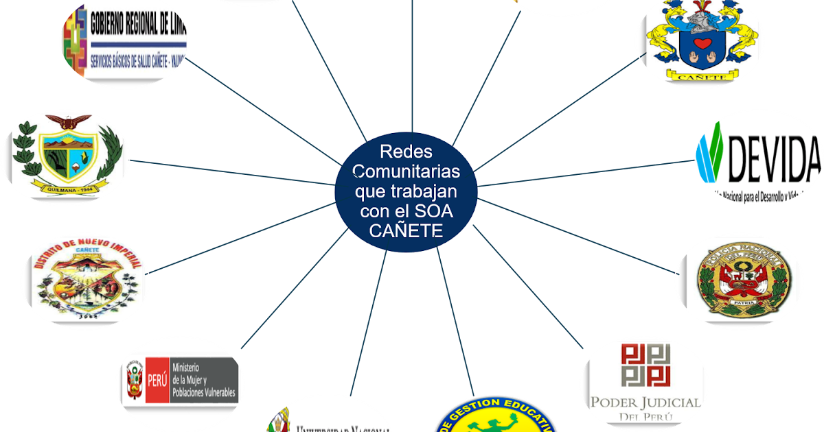 REDES COMUNITARIAS