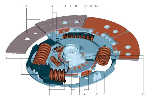 CLUTCHVIAWEB: Clutch Discs