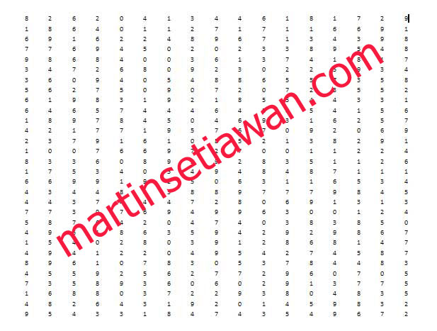 √Tips lulus Psikotest penerimaan pegawai