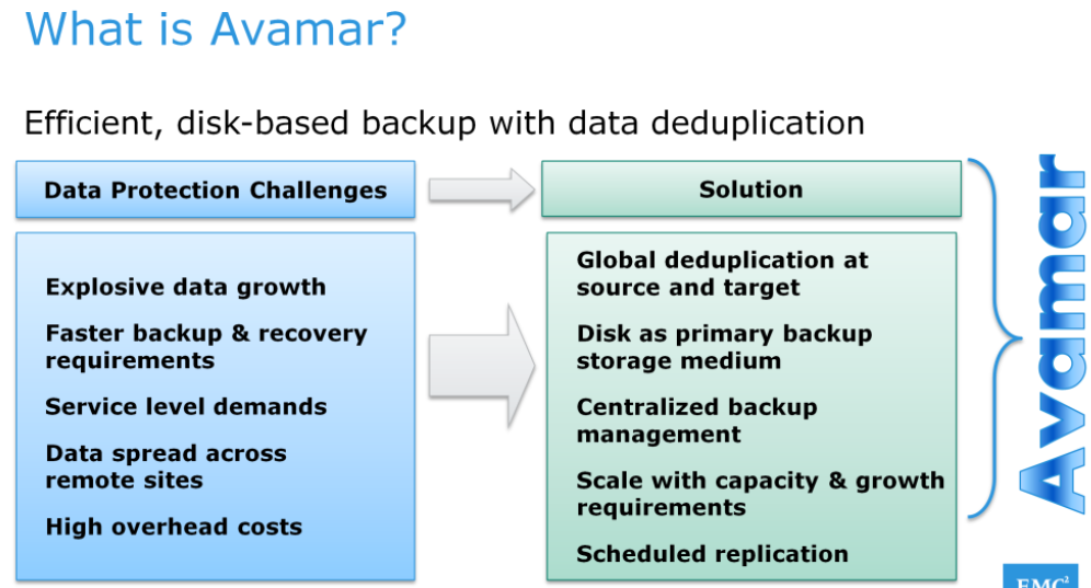 Discover Technology: EMC Avamar - Architecture