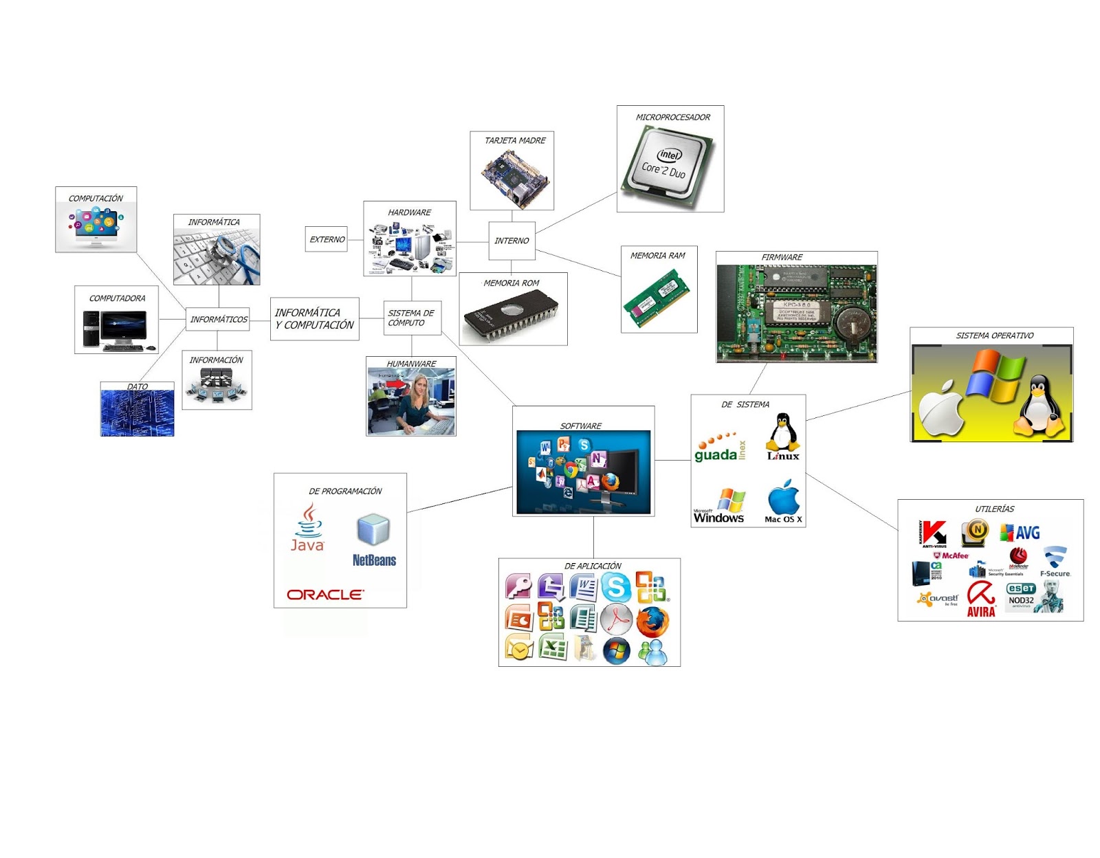Pequeños pulpos informáticos: Informática y computación Mapa mental ... Pequeños pulpos informáticos: Informática y computación Mapa mental ...