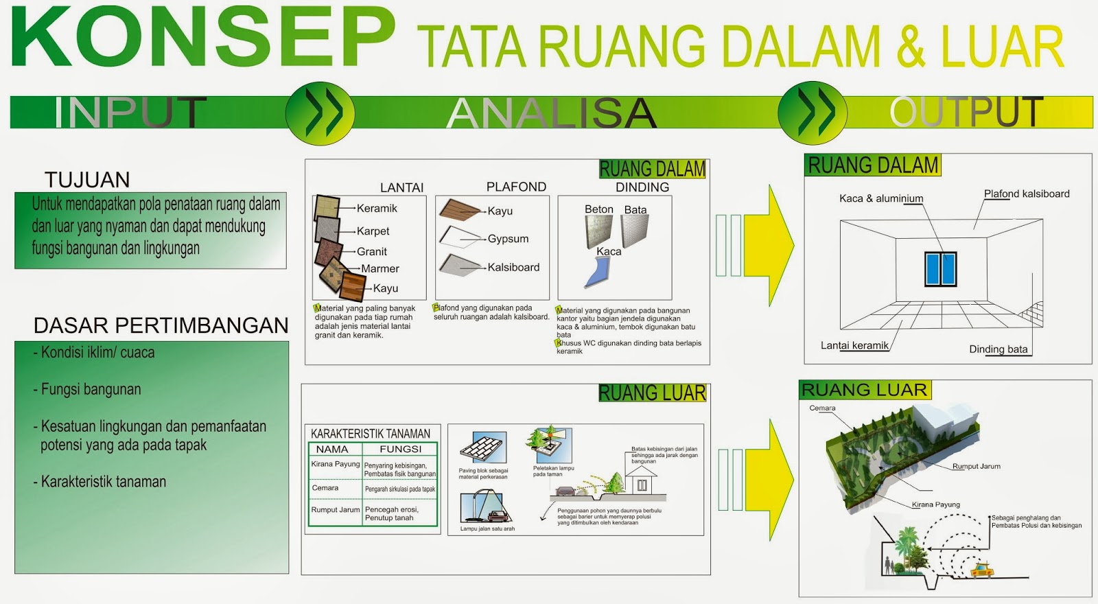 Konsep Ruang Luar Dalam Arsitektur - Homecare24