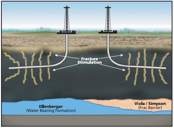 Pemboran Horizontal MIGAS Lengkap | AHLIMIGAS