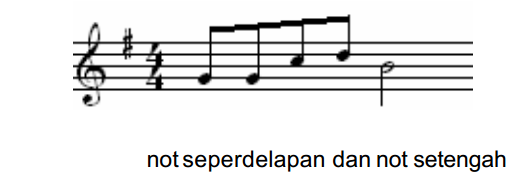 Teori-teori Musik - SERBA SERBI