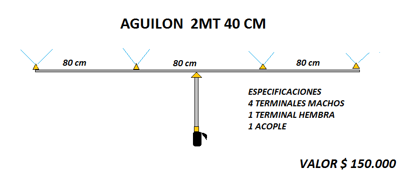 ALMACÉN Y TALLER DE FUMIGADORAS CARLOS JHON VARON: AGUILONES