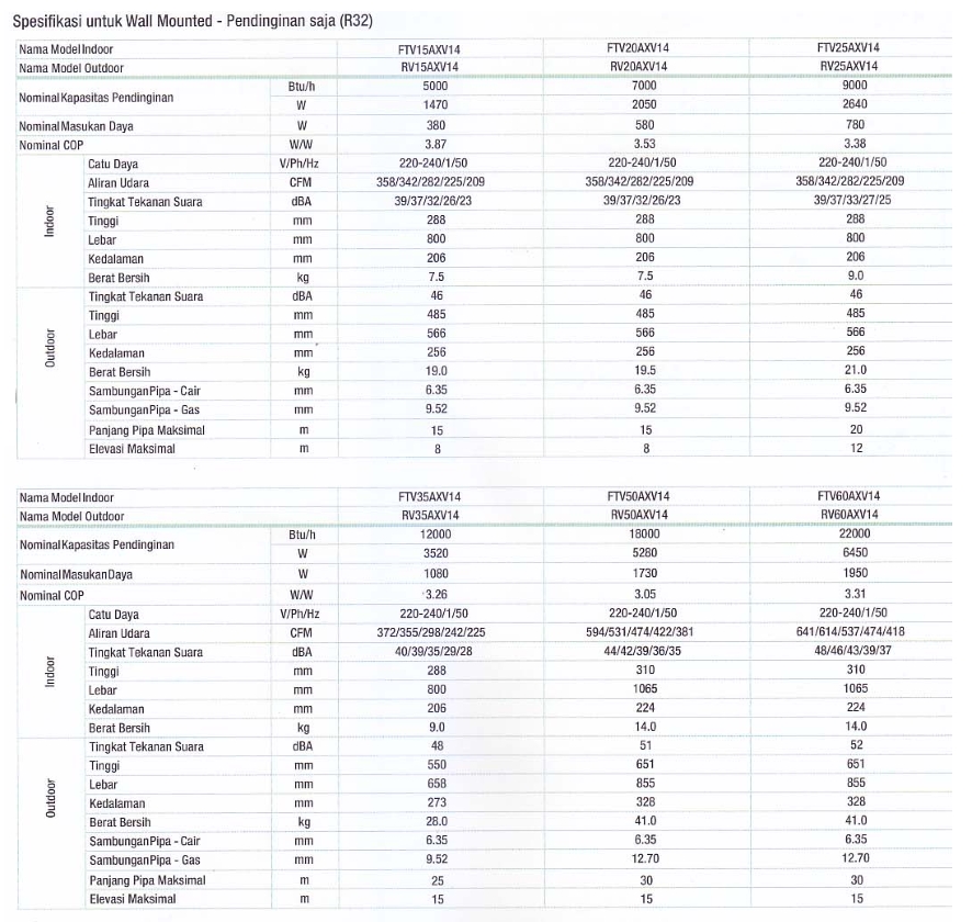 AC DAIKIN TIPE SPLIT SERI FTV