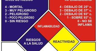 NOM-052-SEMARNAT-2005