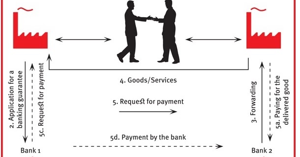 What Is Bank Guarantee (BG) With Example ~ I Answer 4 U