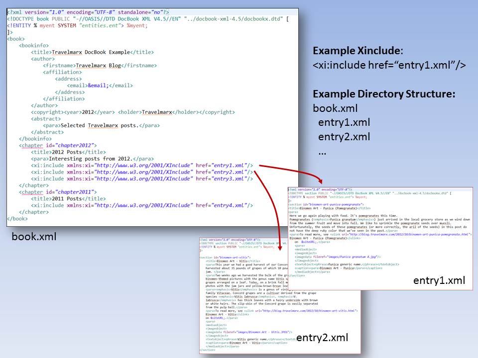 TravelMarx: November 2012
