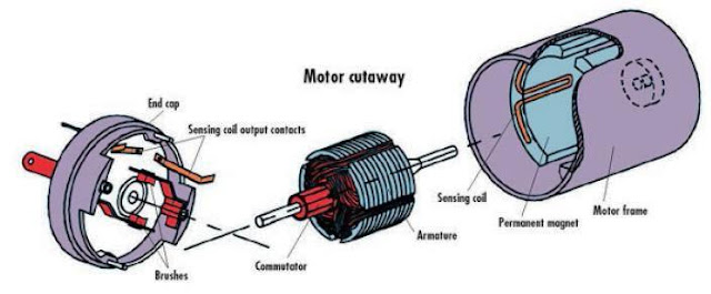 Classification of Electric Motors ~ Electrical Knowhow