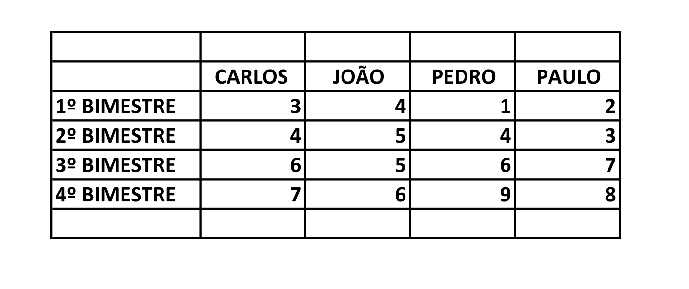 easymatica.com.br : INTRODUÇÃO À ESTATÍSTICA BÁSICA