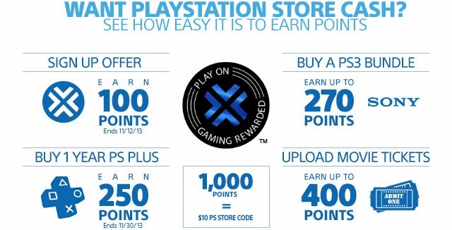 Sony anuncia "Sony Rewards": troque pontos por dinheiro na PS Store ...