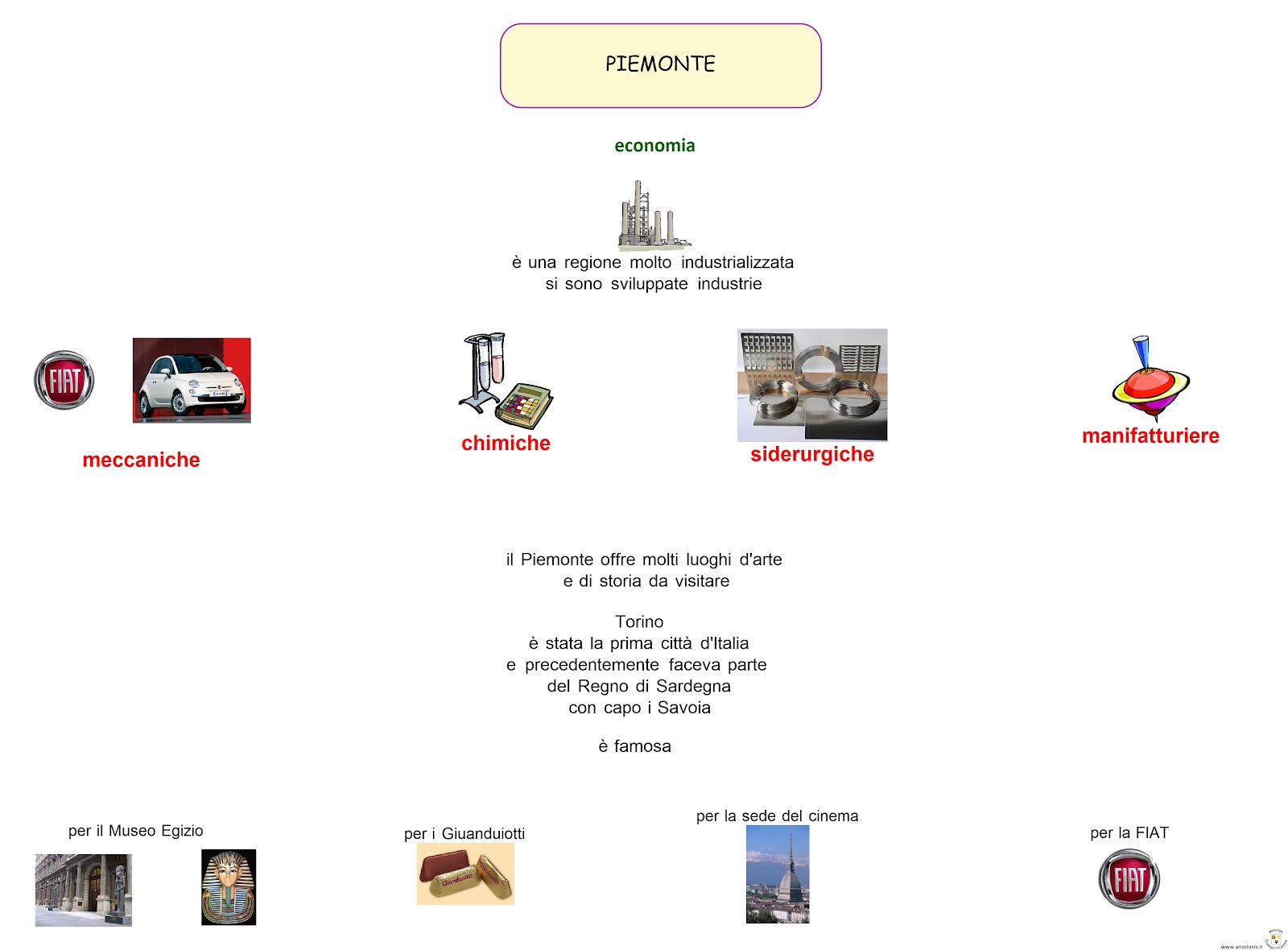 Paradiso delle mappe: Piemonte economia 2