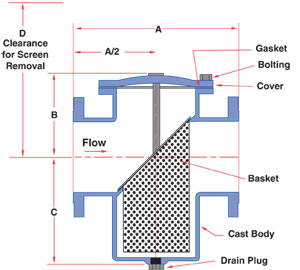 StrainerFiltervalve: Basket Strainer IWAKO