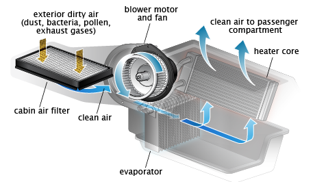 Air Barely Coming Out of Vents in Car | all about cars