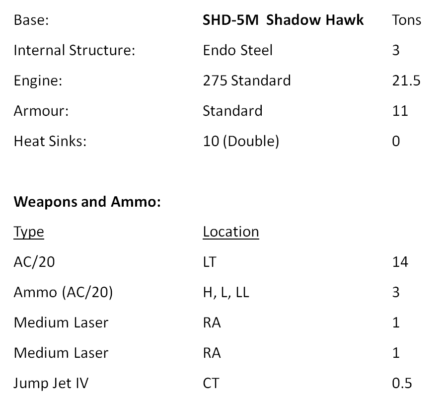 Sgt-Thaddeus' Hobby Den: MechWarrior: Online - Shadow Hawk SHD-5M Build