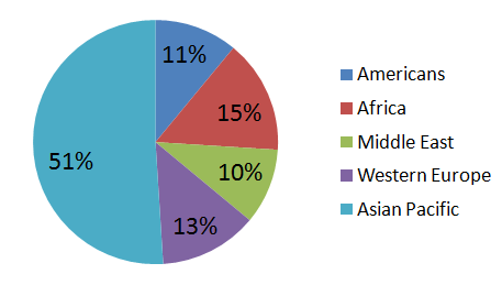 List of Banks using Finacle Worldwide