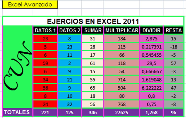 INTERACTUANDO EN LA WEB: FORMULAS BÁSICAS EXCEL