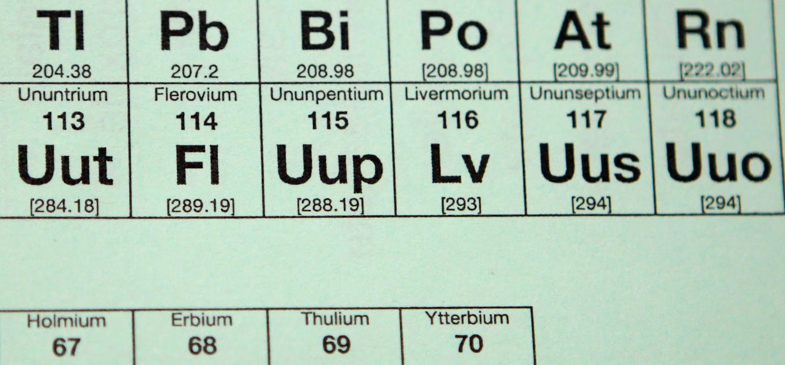 Mark Kodiak Ukena: Periodic Table of Elements Updated with Four New ...