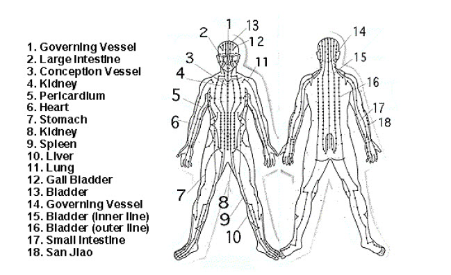 The Aura, meridians and Energy body - Mental Health