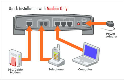 Tecnología e Internet: Voz sobre IP VoIP