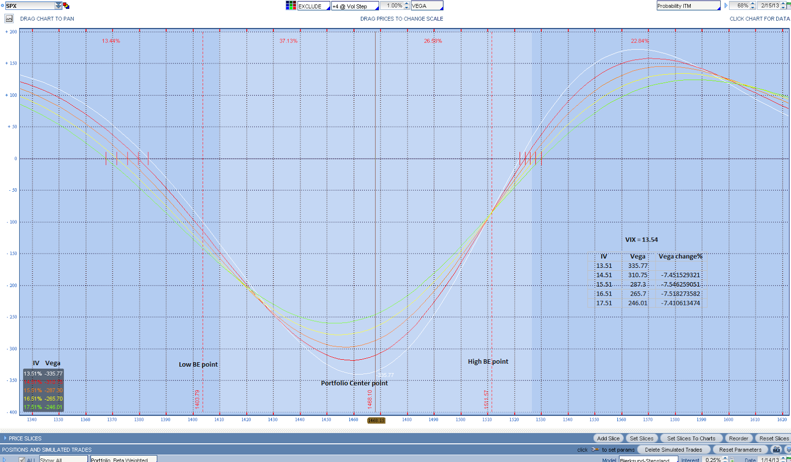 Smoothprofit: How SPX Vega changes with volatility and prices
