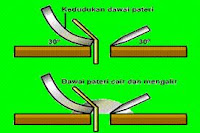 Pengenalan kepada memateri: Gambar teknik memateri