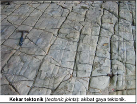 Geologi Struktur dan Jenisnya