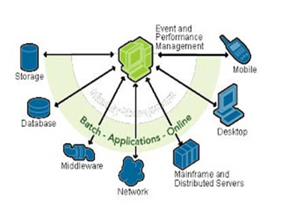 Sistemas Operativos: Unidad 1 Introducción a los Sistema Operativos