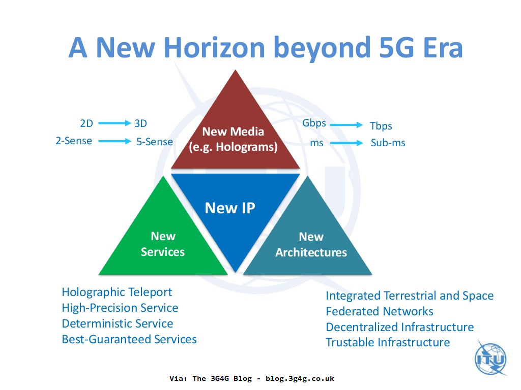 The 3G4G Blog: IMT-2020